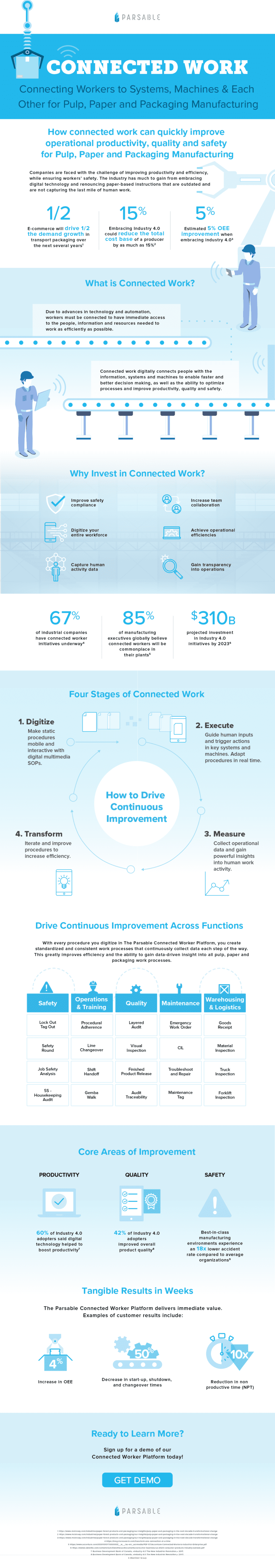 Paper and Packaging Infographic - Parsable