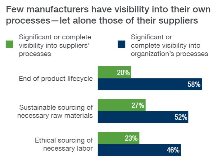 Supply Chain Visibility Is Now More Important Than Ever - Parsable
