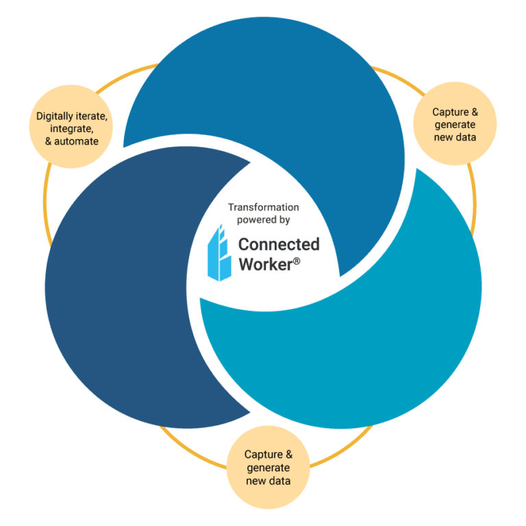 The Ultimate Guide: Connected Worker Software - Parsable