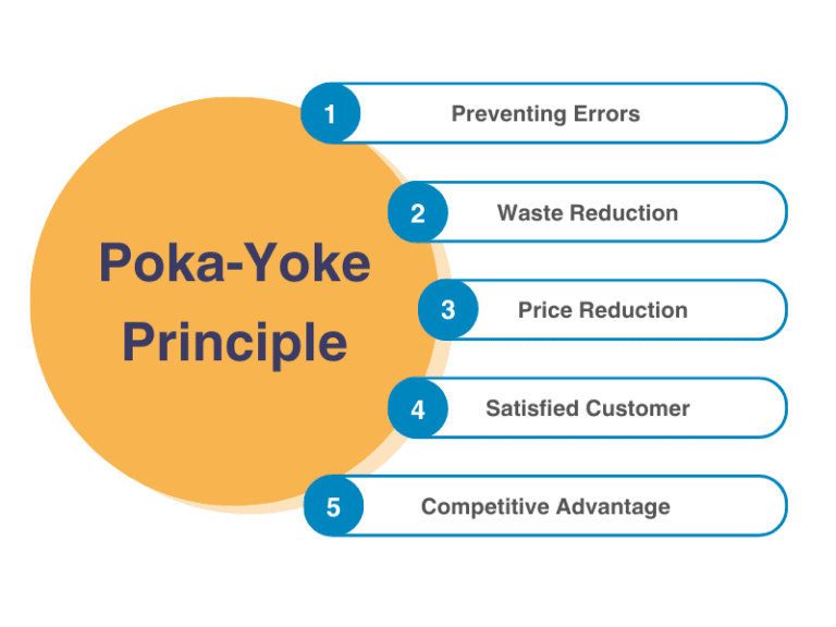 What is Poka-Yoke in Manufacturing? - Parsable